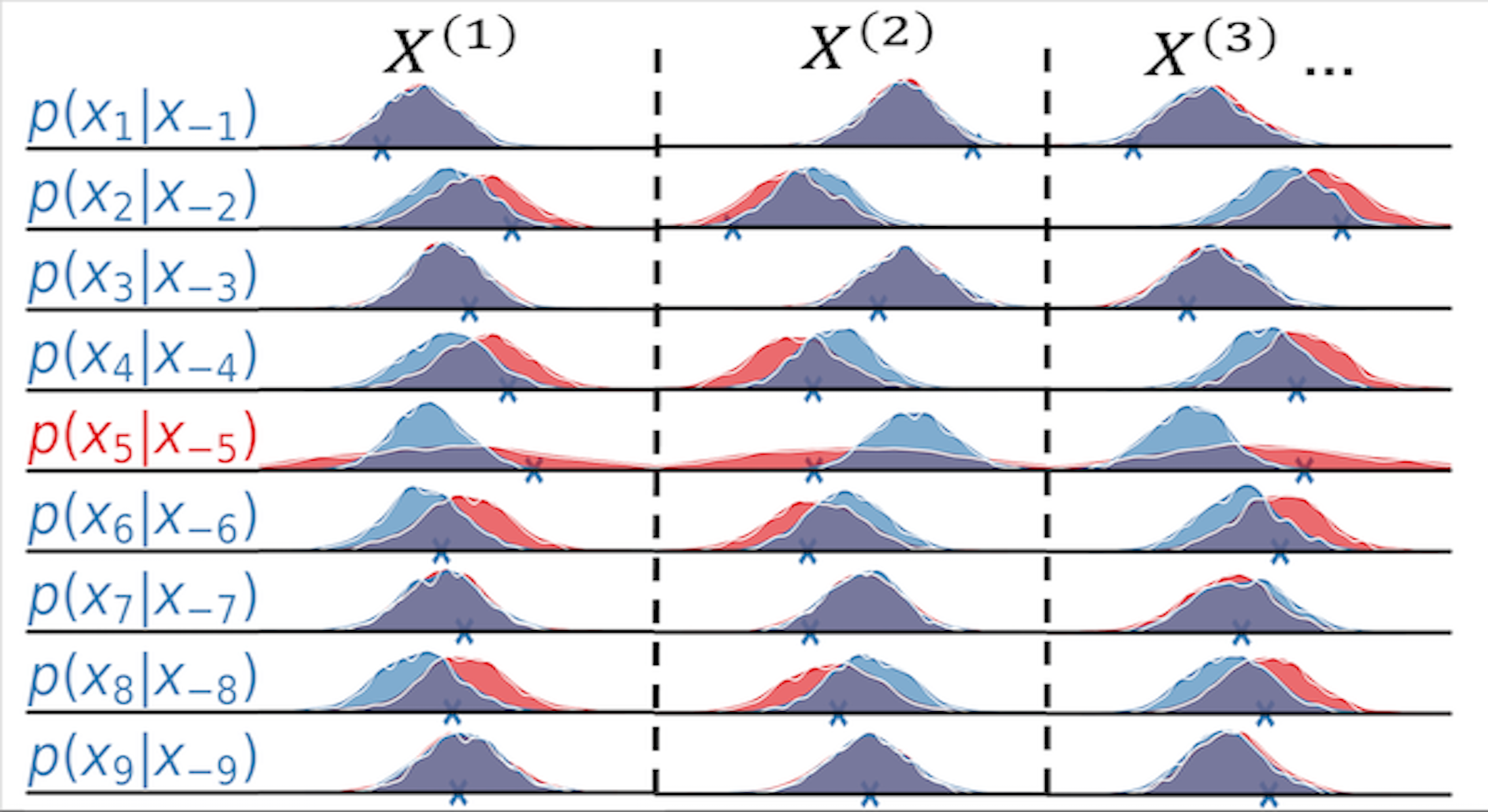 Feature Shift Detection: Localizing Which Features Have Shifted via Conditional Distribution ...