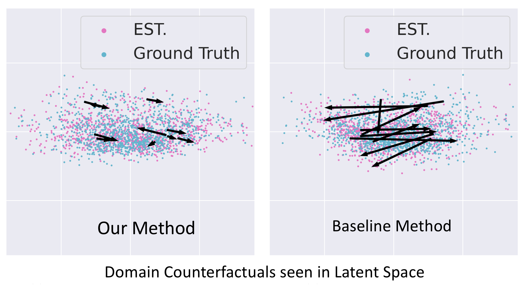Towards Characterizing Domain Counterfactuals For Invertible Latent